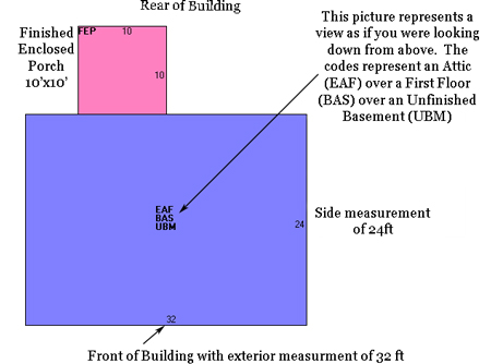 Is my Assessment Correct? - Vision Government Solutions