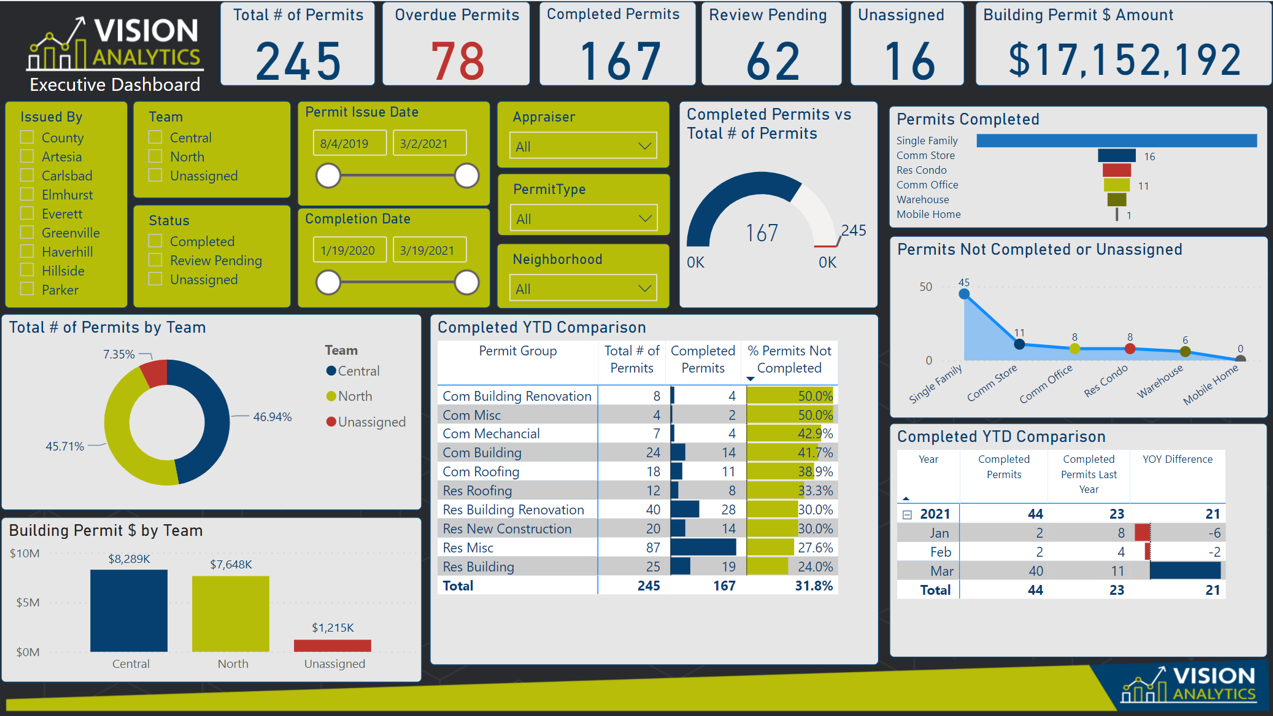 Vision Analytics: A Vision Government Solutions Platform - Vision ...