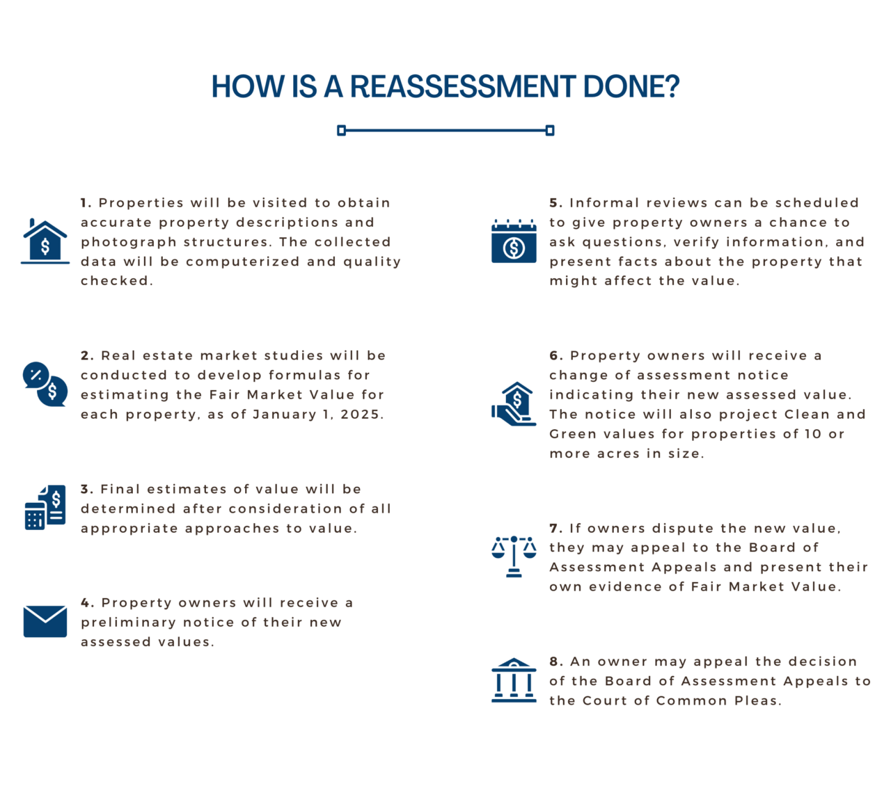 Perry County Countywide Reassessment - Vision Government Solutions
