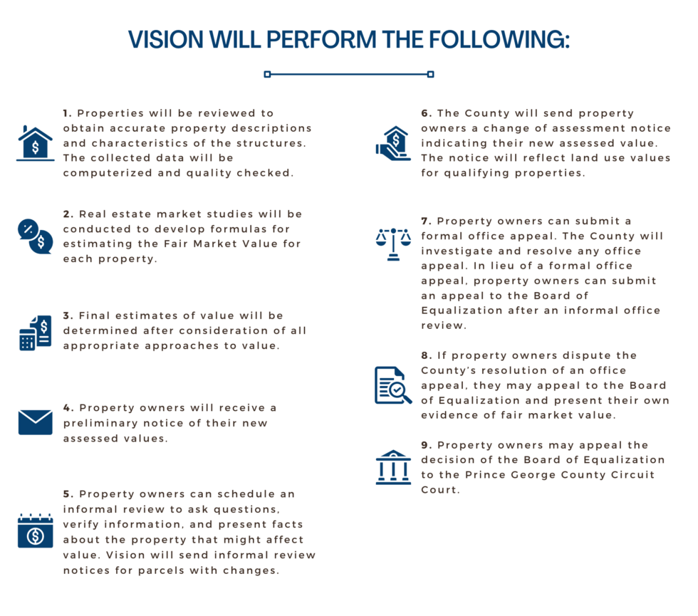 Prince George County VA Reassessment - Vision Government Solutions